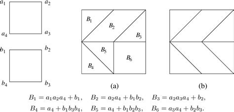 Figure 3 From The Cayley Trick And Triangulations Of Products Of Simplices Semantic Scholar
