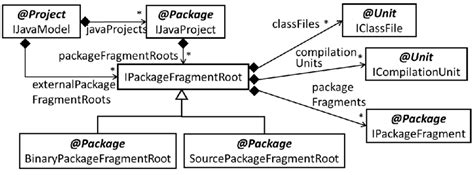 Jdtast Meta Model With Fragmentation Strategy Annotations Download