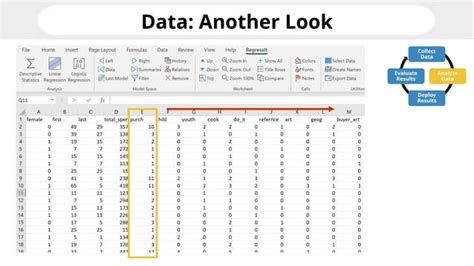 logistic regression in excel using examples and scenarios ppt free
