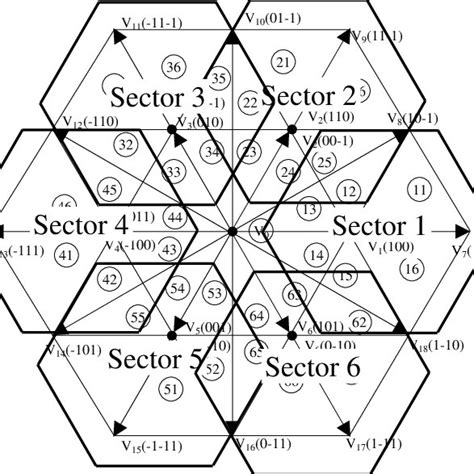Circuit Diagram Of Three Level Diode Clamped Inverter Download