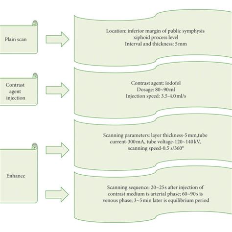 scanning process and parameters download scientific diagram