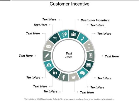 Customer Incentive Ppt Powerpoint Presentation Layouts Example Topics