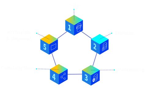 qu est ce que la gestion du cycle de vie des données ovhcloud france