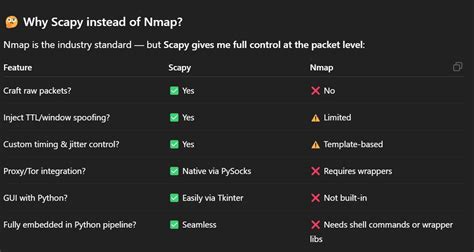 Linux Ssh Stealth Scanner A Python Tool For Deep Network Recon Steven Paterson Posted On The