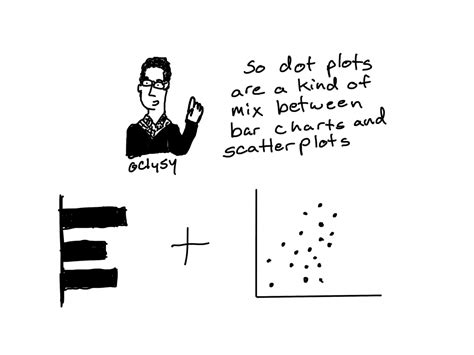 Chart Guide Dot Plots Graphic Novel Blog Post