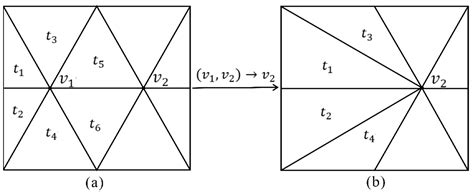 A Model Simplification Algorithm For 3d Reconstruction