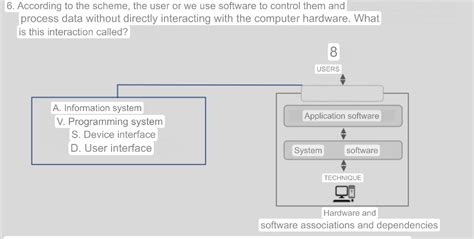 Solved 6 According To The Scheme The User Or We Use Software To Control Them And Process Data