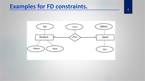 Functional Dependency Ppsx Databases Computer Software And Applications