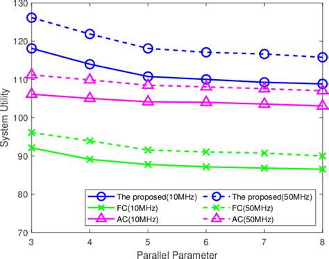 figure 2 from joint computing offloading and resource allocation for classification intelligent