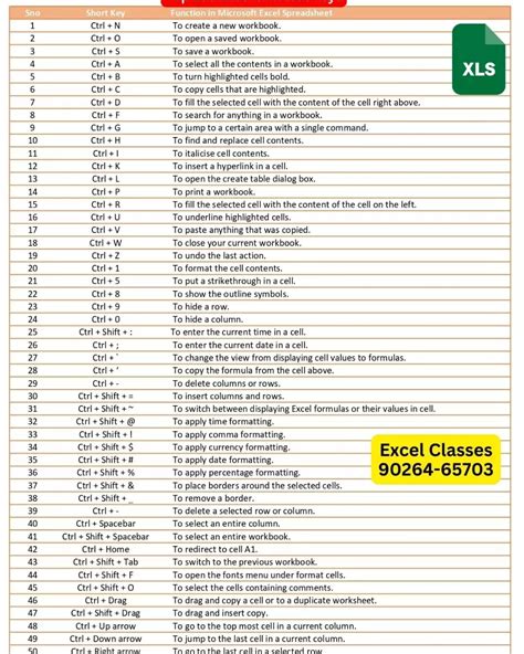 Become Data Analyst In Excel Top Excel Tips And Tricks