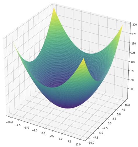 Github Ngctnnnnsimulationexperimentsforoptimizingobjective