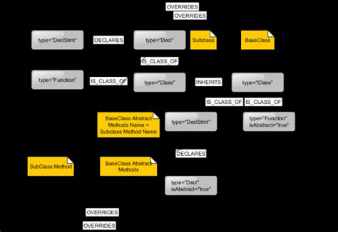 method overrides method download scientific diagram