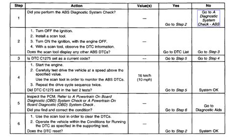 P Code Trac Off Light Hi I Have The Car Listed Above Z