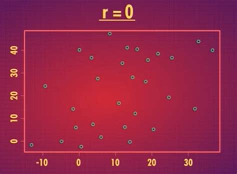 Correlation Doesnt Equal Causation Statistics