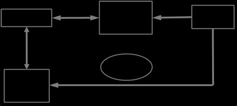 A Simplified Schematic Diagram Of The Experimental System Configuration