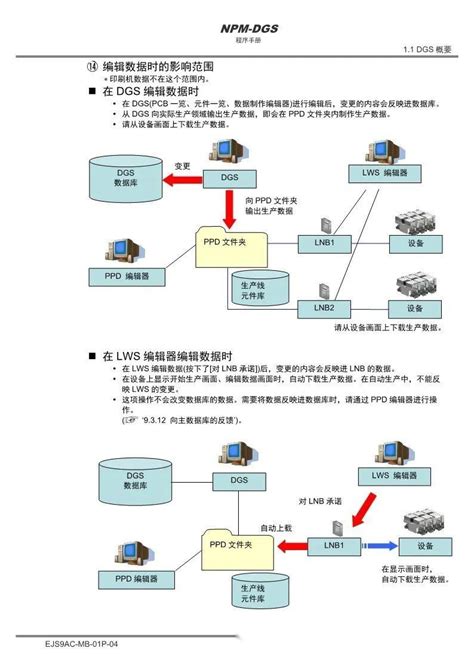Panasonic程序手册之npm Dgs数据编制系统 精华原版可收藏 知乎