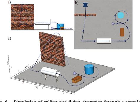 Figure 6 From A Micro Spherical Rolling And Flying Robot Semantic Scholar