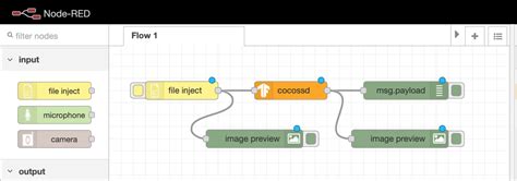 Using Tensorflowjs And Node Red With Image Recognition Applications