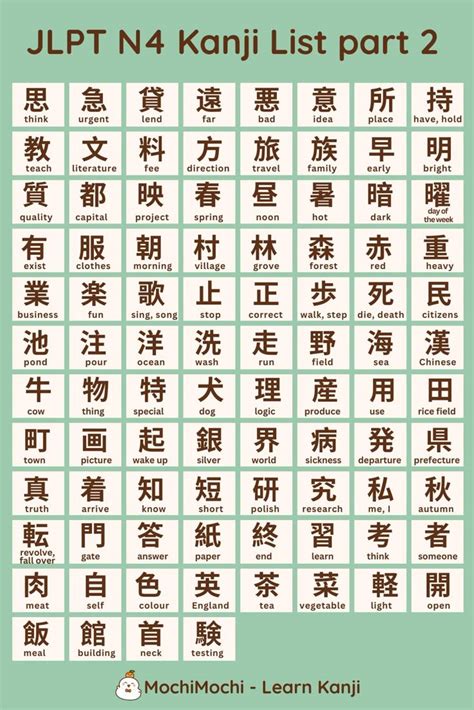Basic Kanji Chart Jlpt N5 Kanji List Learn Japanese Words Basic
