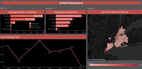 Harshal Chaudhari On Linkedin Tableau Datavisualization Airbnb Marketinsights Realestate…