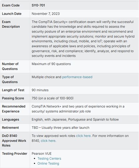 Comptia Security Training And Certification Cybersec Edge