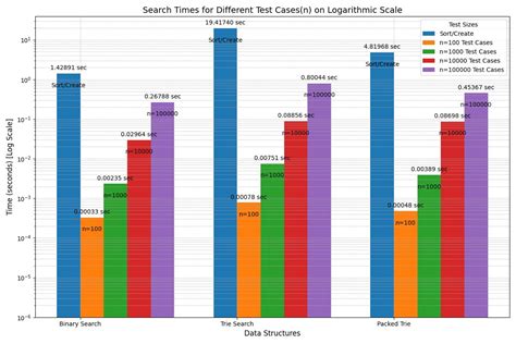 Snehanshu Raj On Linkedin Algorithms Datastructures