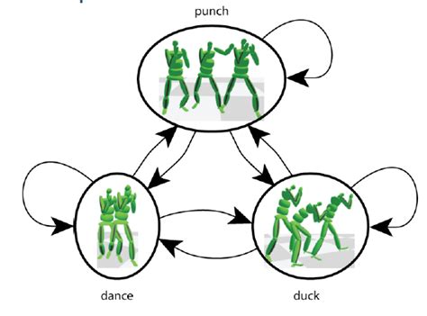 Summer Babe On Graphs In Computer Graphics Image And Signal Analysis
