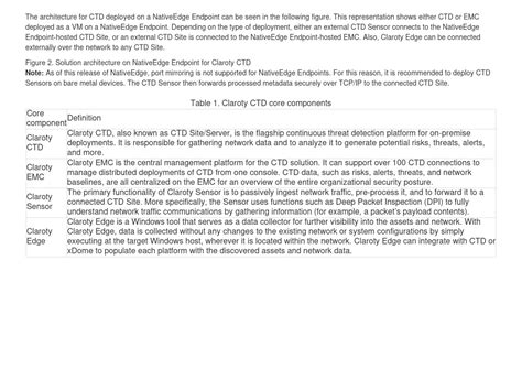 Claroty Ctd Architecture Dell Nativeedge For Manufacturing Quick Start Guide With Claroty