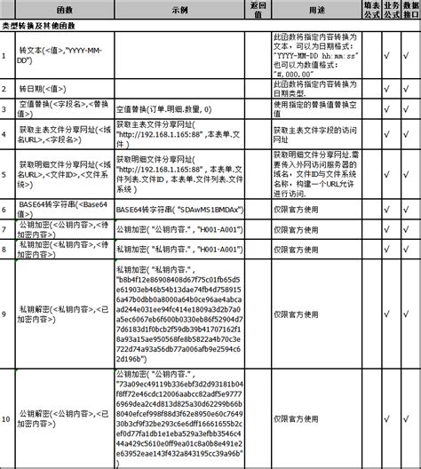函数 云表平台帮助文档