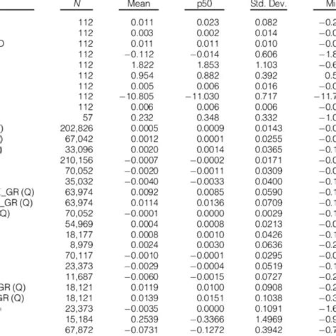 presents summary statistics for variables used in aggregate and