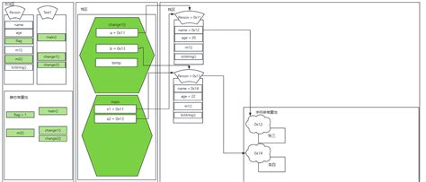 Java内存图 Csdn博客 Java内存图 Csdn博客