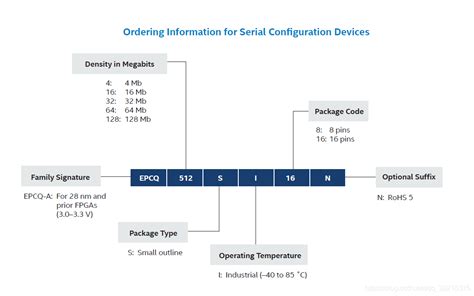 Intel Altera系列fpga芯片命名标准 Stratix Cyclone Csdn博客