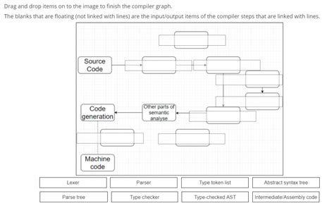 Solved Drag And Drop Items On To The Image To Finish The Chegg