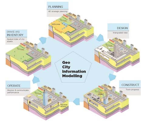 Geo City Information Model Geocim Implementing The Natural Download Scientific Diagram
