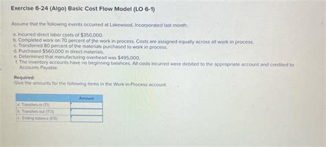 Solved Exercise Algo Basic Cost Flow Model LO Chegg