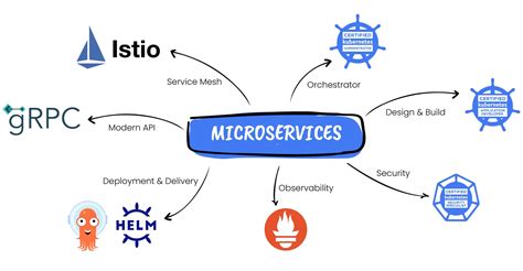 Kubenesia Spesialis Training Kubernetes No 1 Di Indonesia
