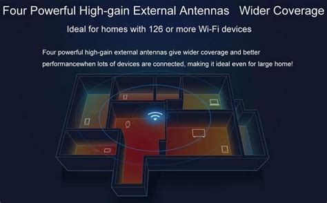 High Performance Xiaomi Mi Wifi Router Do It Easy With Scienceprog