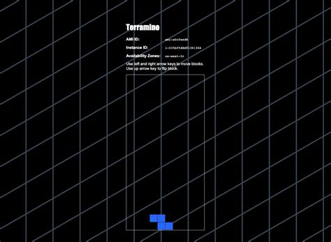 Define Infrastructure With Terraform Resources Terraform Hashicorp