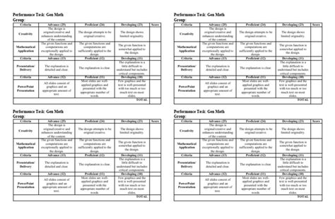 Performance Task Gen Math Rubrics Pdf Microsoft Power Point Cognition