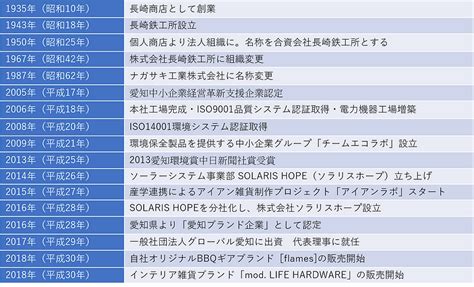 会社案内 ナガサキ工業株式会社