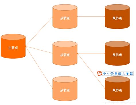 Postgresql复制原理及高可用集群 阿里云开发者社区