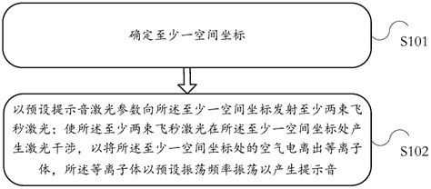 An Information Processing Method And Electronic Device Eureka Patsnap