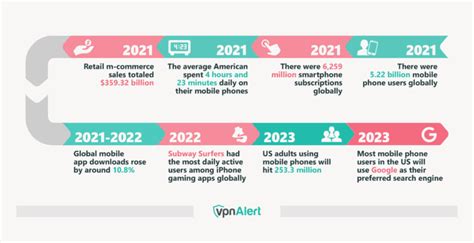 30 Mobile Phone Usage Statistics And Trends 2025