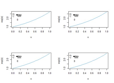 r how to put multiple plots with inner plots in a m x n layout