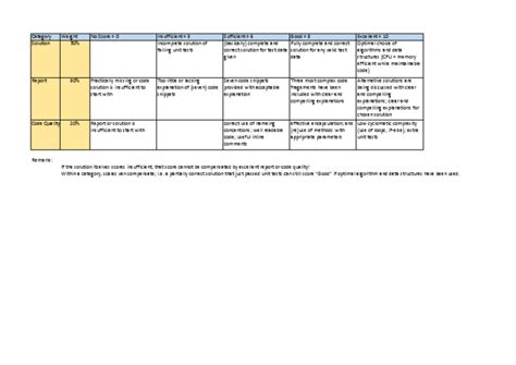 Grading Rubric Pdf Algorithms And Data Structures Theoretical