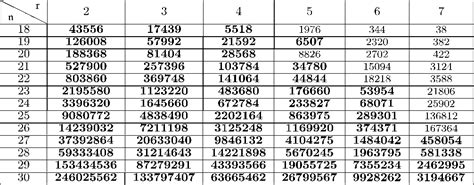 Table I From Improving The Lower Bound On The Higher Order Nonlinearity