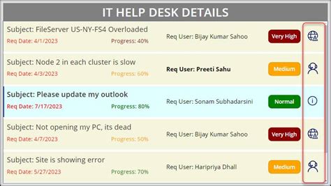 Power Apps Gallery Conditional Formatting Examples SharePoint Microsoft Power Platform