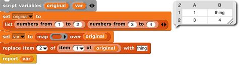 Common Pitfalls When Working With Lists And How To Avoid Them Tutorials Heres How To