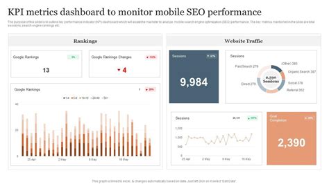 Kpi Metrics Dashboard To Monitor Seo Services To Reduce Mobile Application