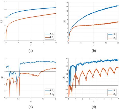 Entropy Free Full Text Fast And Secure Image Encryption Algorithm